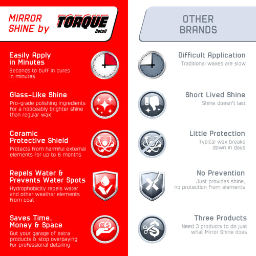 Mirror Shine - Ceramic Car Wax Spray & Sealant